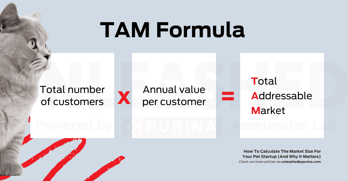 TAM, SAM, & SOM: How To Calculate The Market Size For Your Pet Startup ...