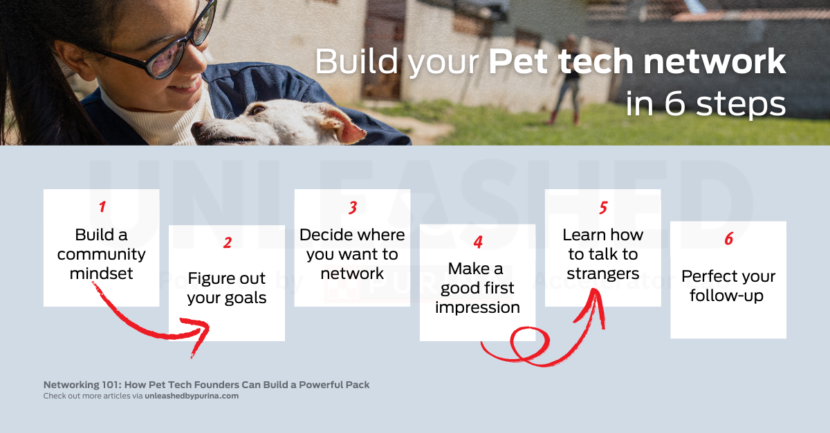 Networking 101: How Pet Tech Founders Can Build a Powerful Pack | UNLEASHED
